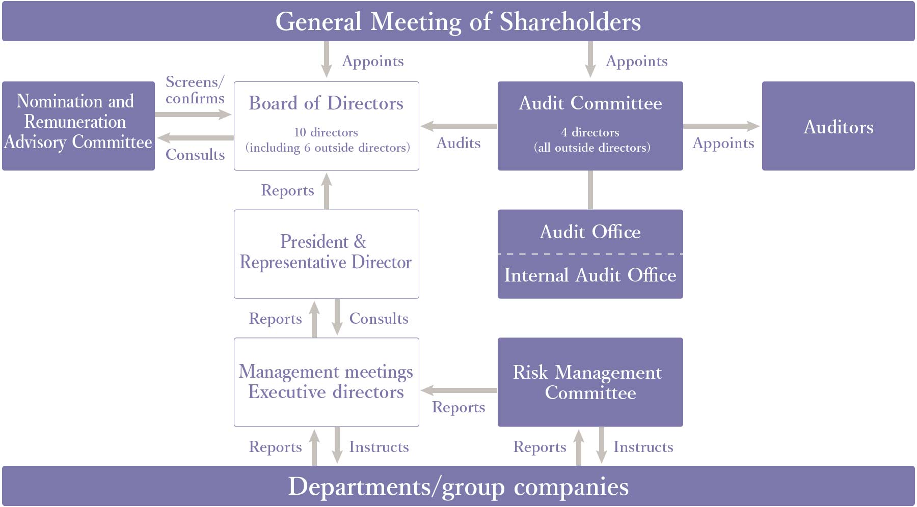 ES-CON JAPAN | Governance